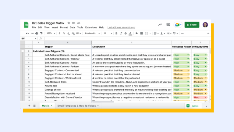 B2B Sales Trigger Matrix - Agency Sales Design
